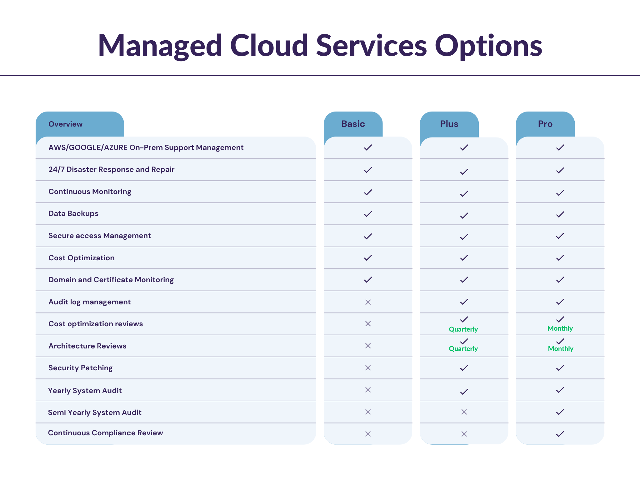 Managed IT Service - Support for All Business Needs